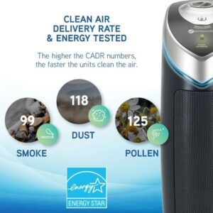What is CADR Rating in Air Purifiers? - Best Air Purifier Canada